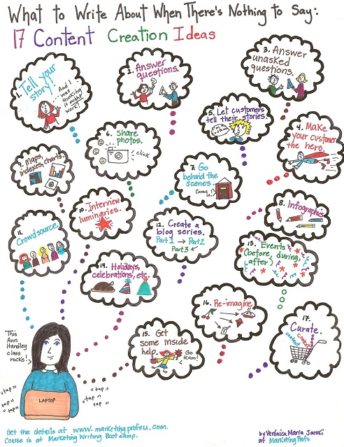 INFOGRAPHIC: Content Creation Ideas